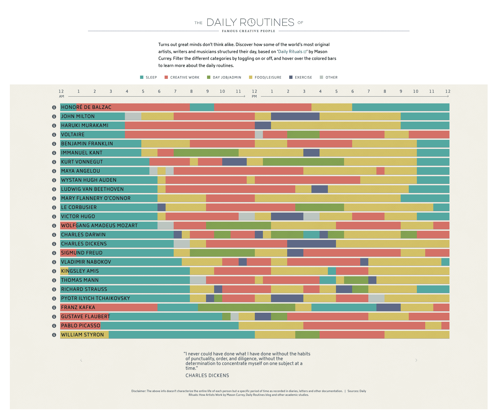 10 examples of amazing infographics with links.
