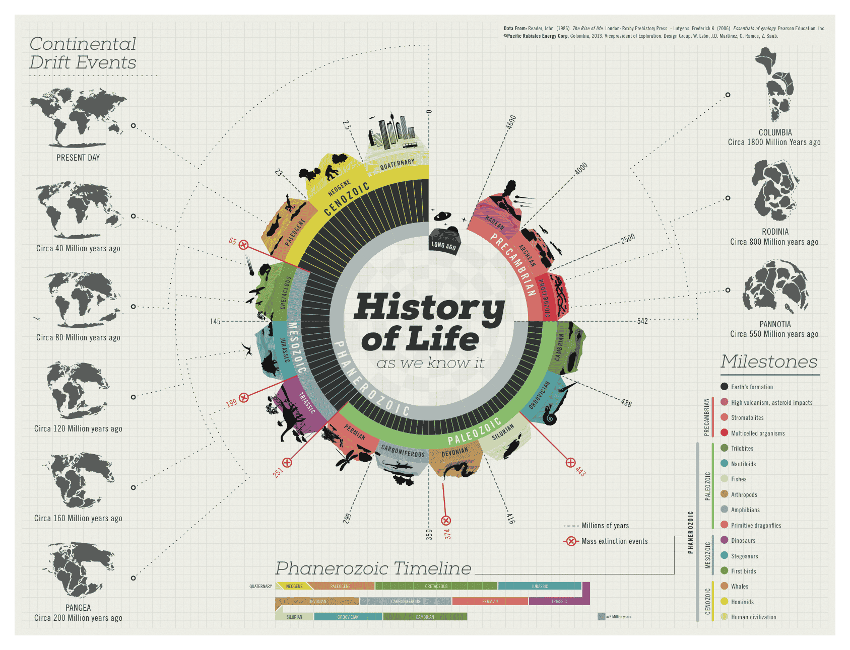 10 examples of amazing infographics with links.