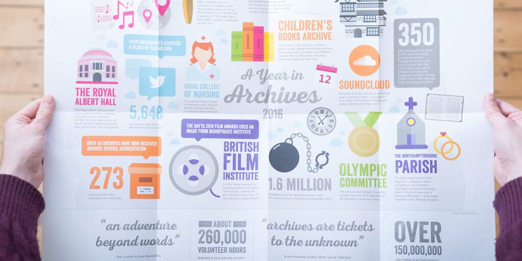 The annual publication design for The National Archives by Toast Design ...