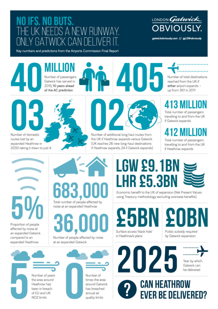 Need an infographic? Our infographic designers will create the perfect ...