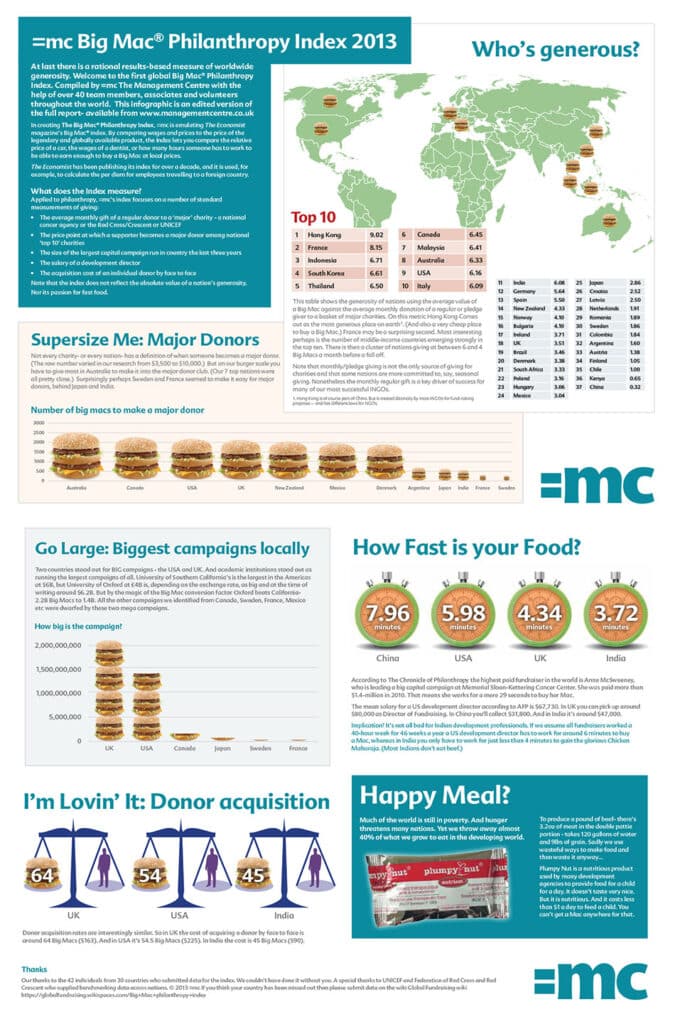 Need an infographic? Our infographic designers will create the perfect ...
