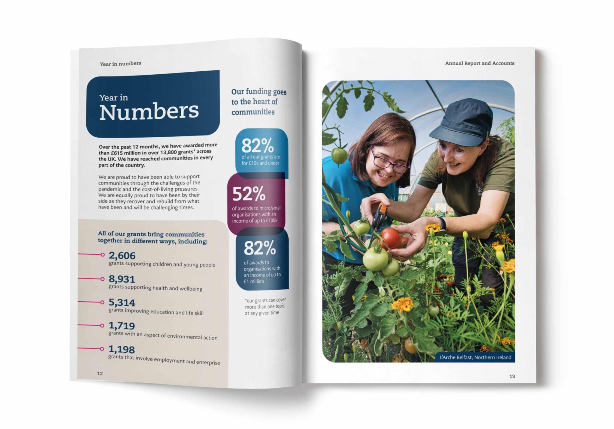 National Lottery Community Fund Annual Report Design by Toast.